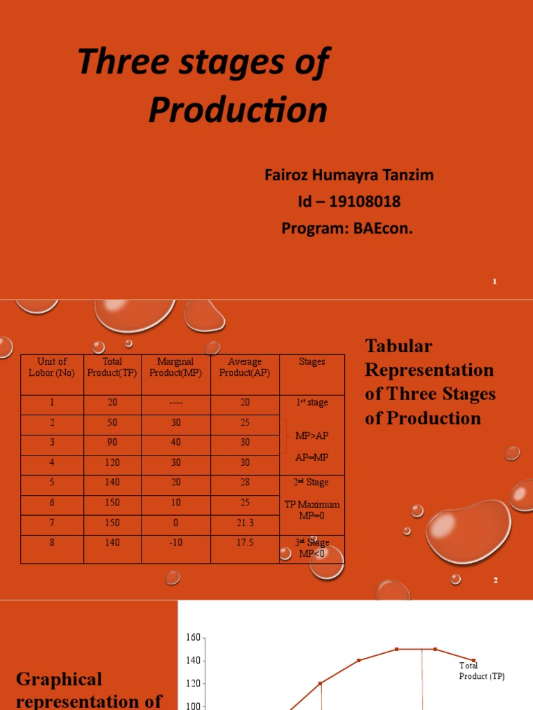 Three Stages of Production | PDF
