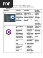 Cuadro Comparativo - Caracteristicas de Los Lenguajes de Programacion ...