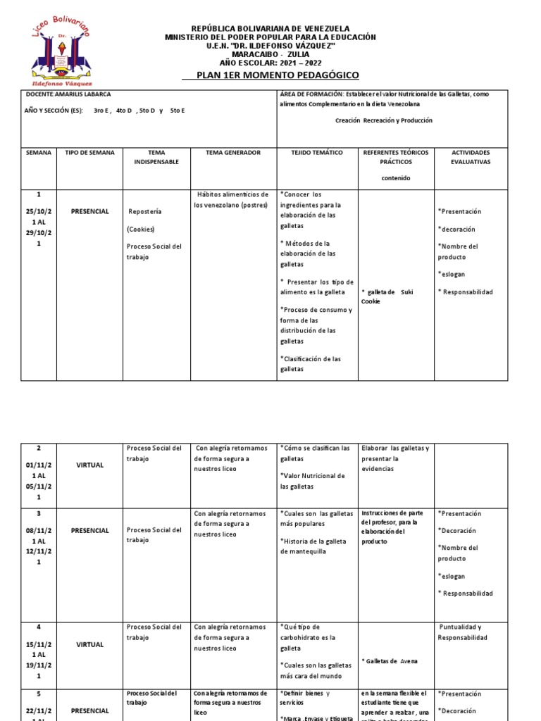 Plan de 1er Lapso 2021-2022 | PDF | Galleta | Comida y bebida