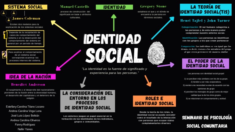 MAPA Identidad Social MAPA | PDF | Comportamiento | Cognición