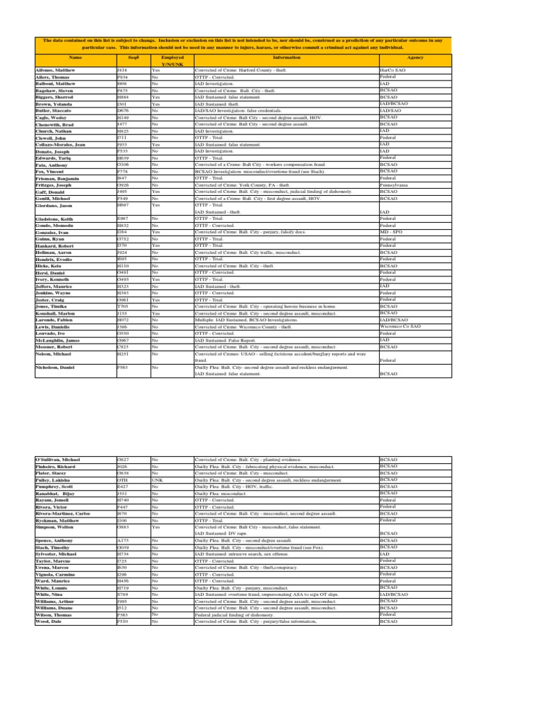 DNC List | PDF | Public Law | Misconduct