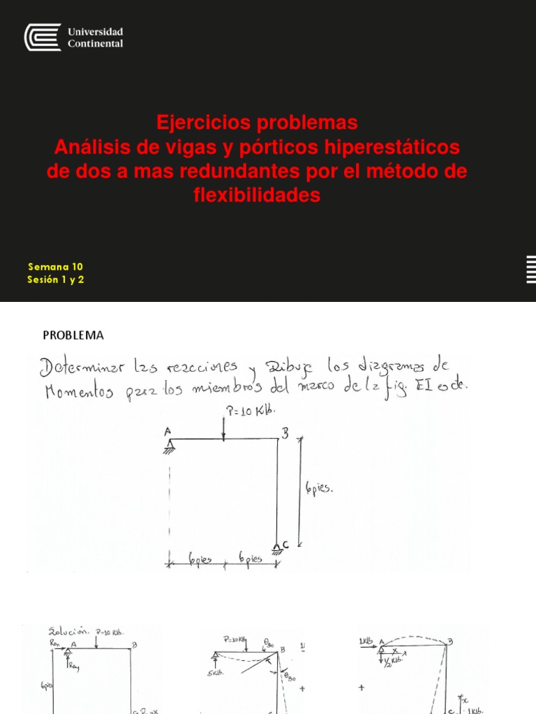 Ejercicios Problemas Vigas y Porticos Hiperestaticos - Metodo de Flexibilidades. | PDF