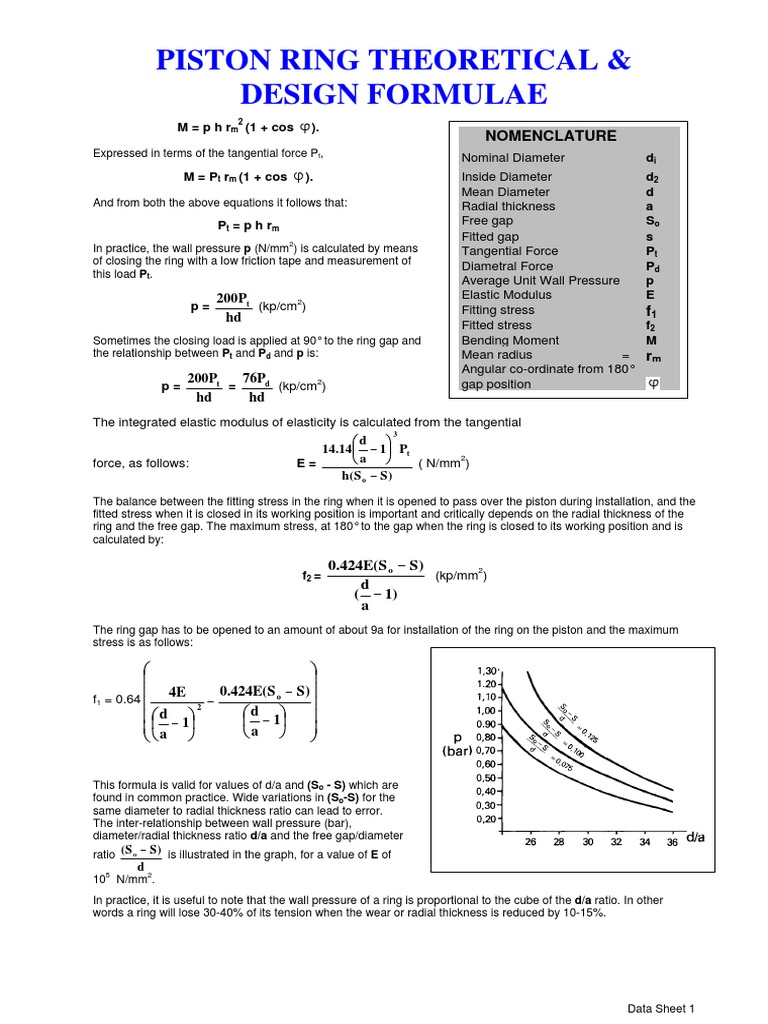 Piston Ring Theoretical & Design Formulae: Nomenclature | PDF | Piston ...
