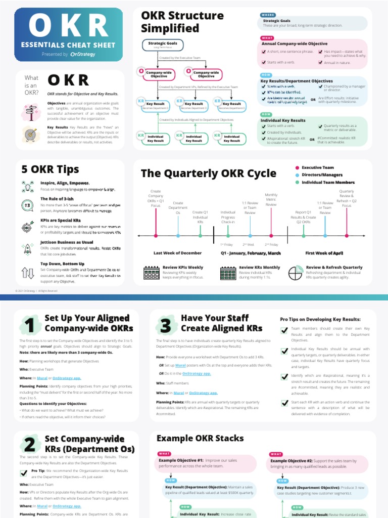 The Quarterly OKR Cycle 5 OKR Tips: Essentials Cheat Sheet | PDF | Business