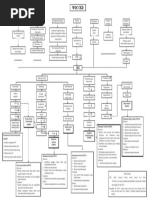 Pathway CKD Sdki | PDF
