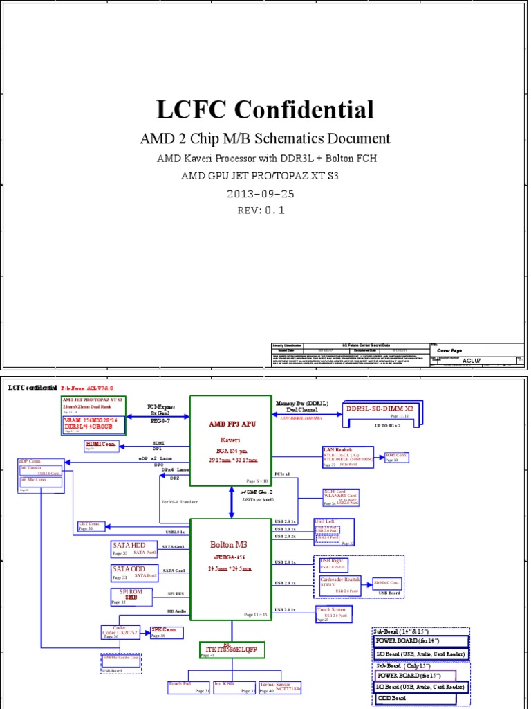 LCFC Confidential: AMD 2 Chip M/B Schematics Document | PDF | Usb ...