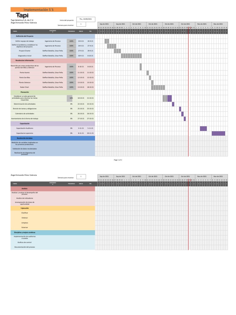 Diagrama de Gantt 5 S 1.1 | PDF