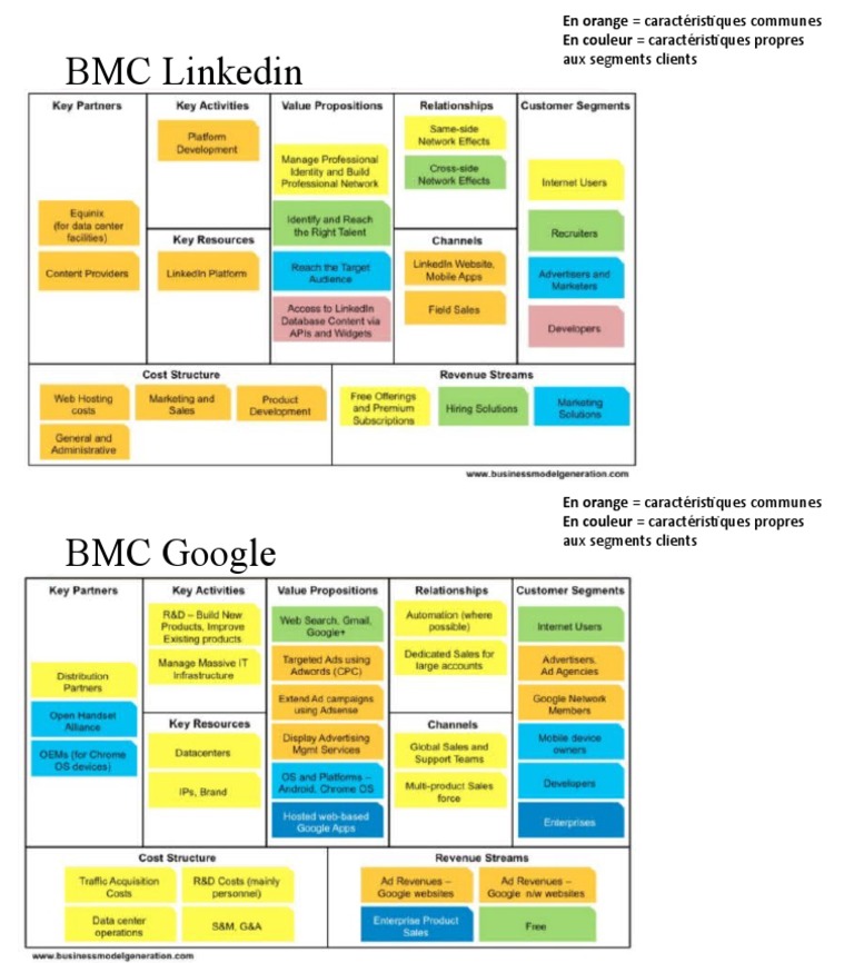 Exemples de BMC - Google Et Linkedin | PDF