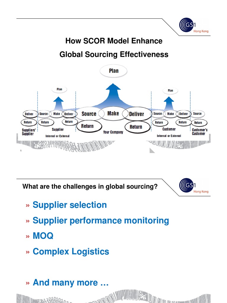 How SCOR Model Enhance Global Sourcing Effectiveness | Supply Chain ...