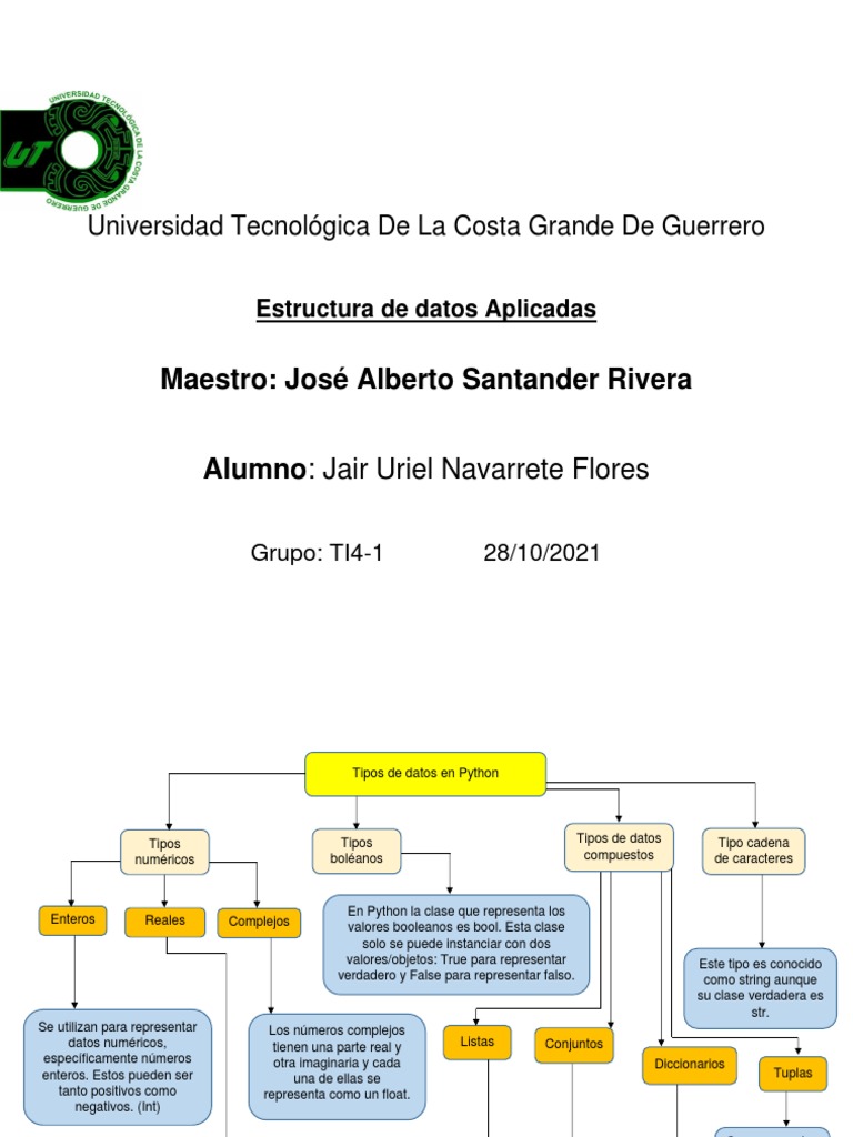 Tipos de Datos en Python: Compuestos y Básicos | PDF | Python (lenguaje ...