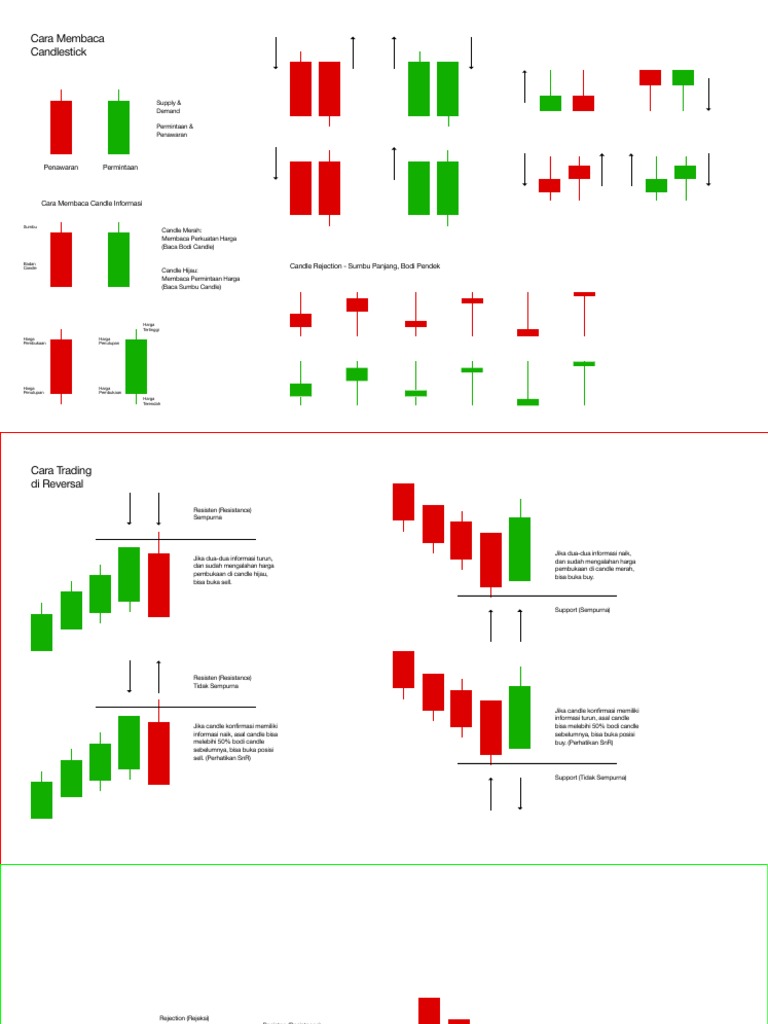 Cara Membaca Candle Rejection Saham | PDF