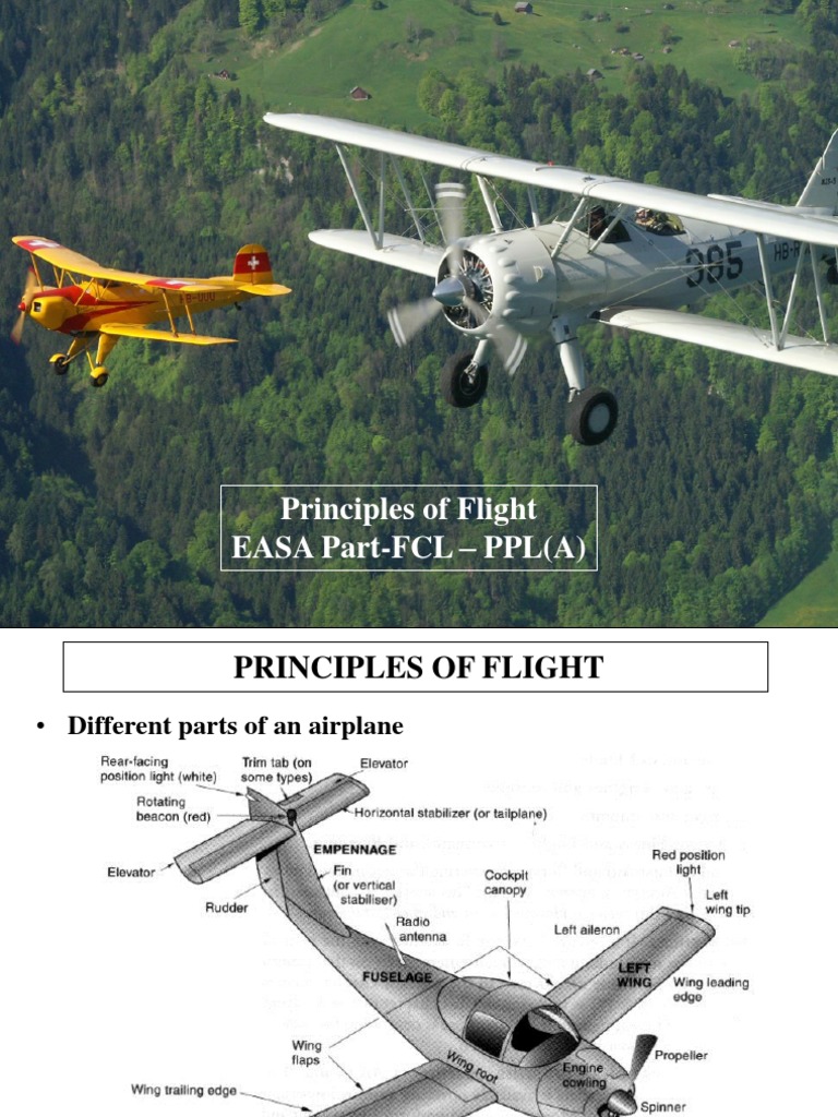 Principles of Flight Easa Part-Fcl - PPL (A) | PDF | Flight | Drag ...