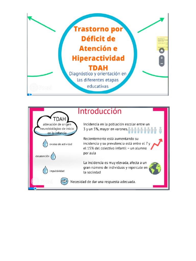 Mapa Mental TDA-TDAH | PDF