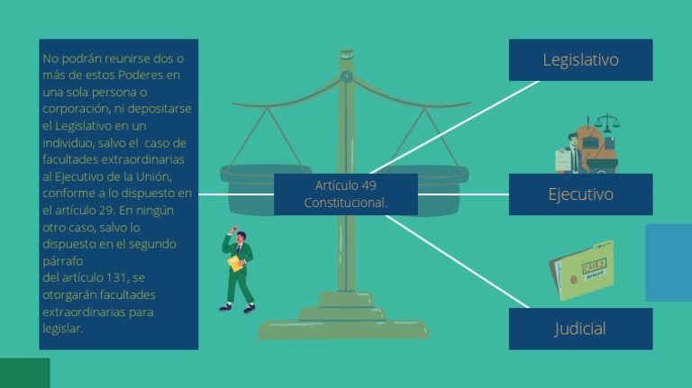 Artículo 49: Separación de Poderes | PDF