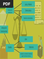 Articulo 40. Constitucional. | PDF | Ciencias sociales