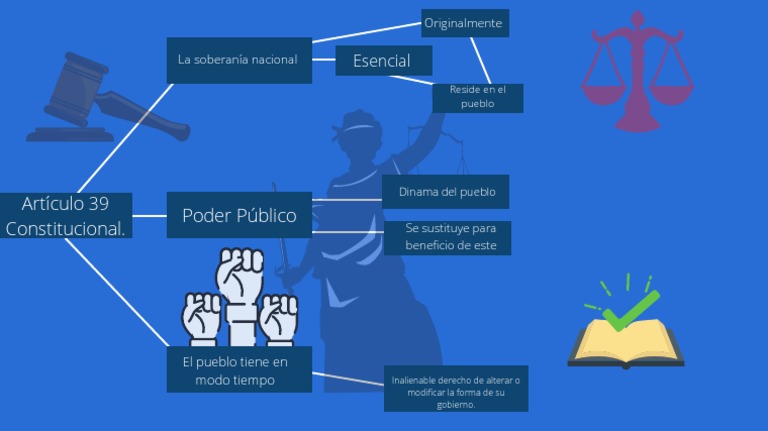 Articulo 39. Constitucional. | PDF