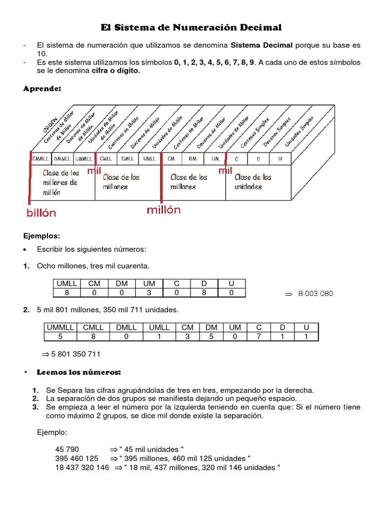 El sistema de numeración decimal: representación y operaciones básicas ...