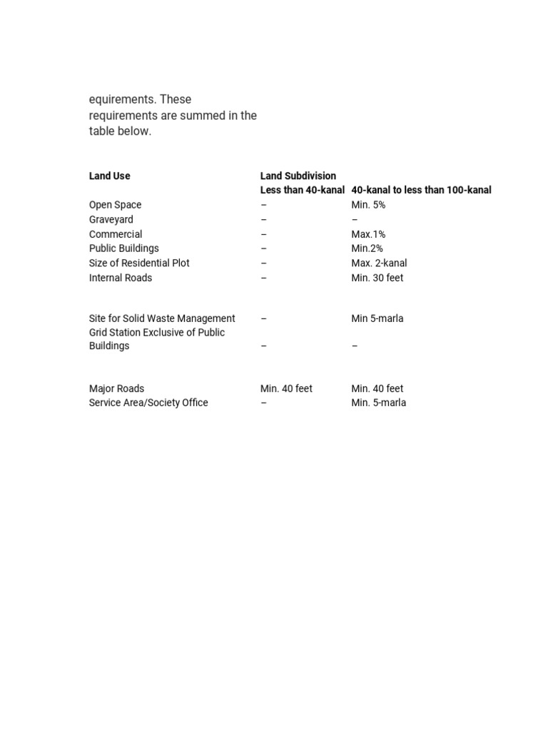 Private Housing Society Rules | PDF