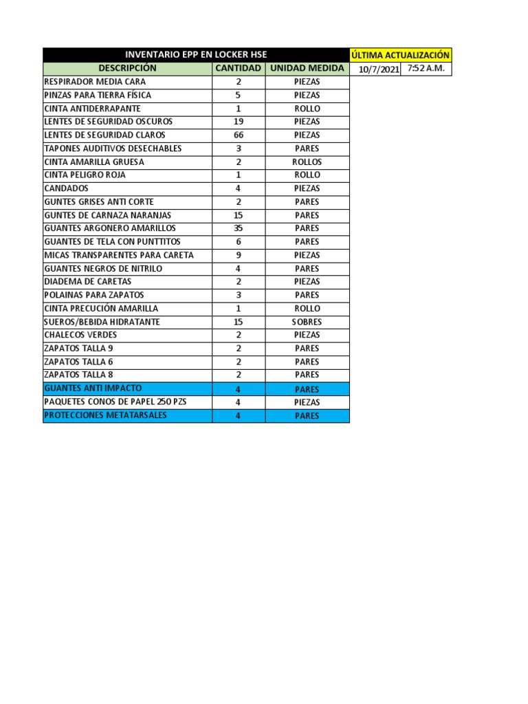 Inventario Locker Epp | PDF