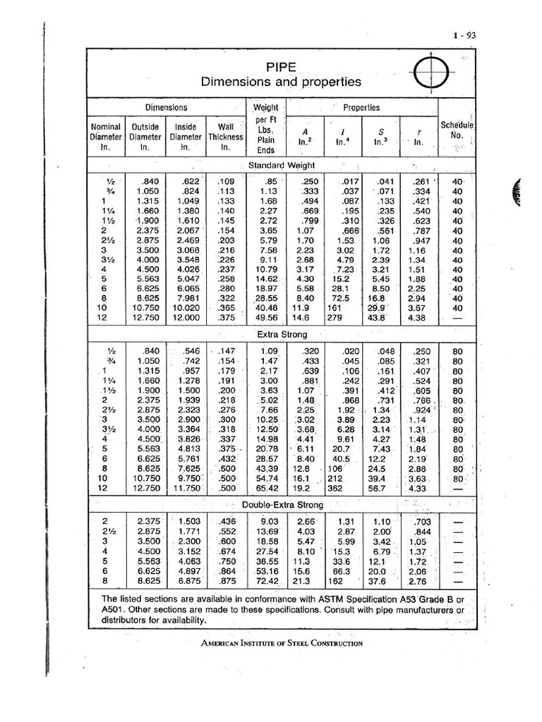 Tablas de DI2 Diseo Estructural | PDF