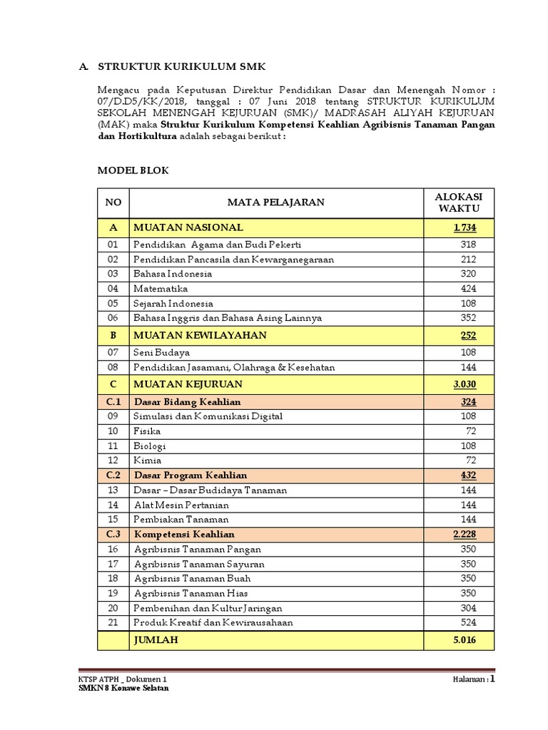 Ki - KD - Atph - K13R17 | PDF
