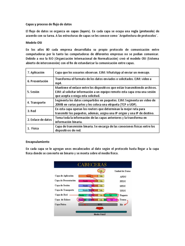 Modelo TCP/IP Resumen | PDF | Modelo osi | Protocolo de Control de Transmisión
