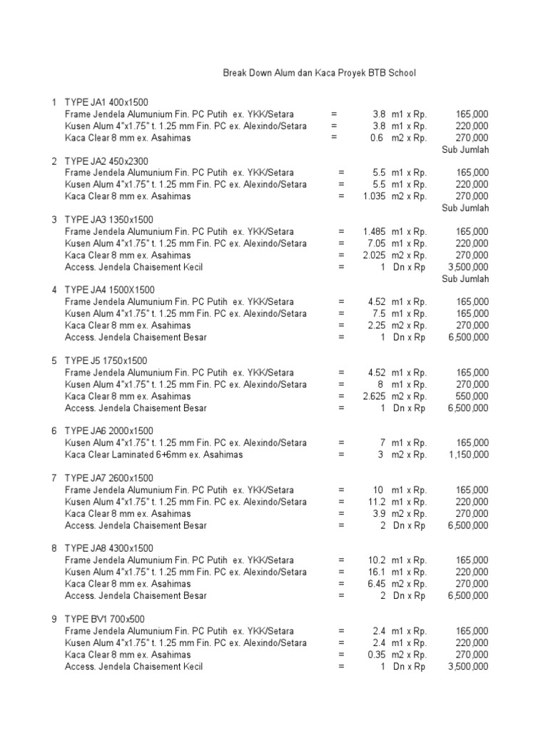 Break Down BTB | PDF | Architectural Elements | Architectural Design