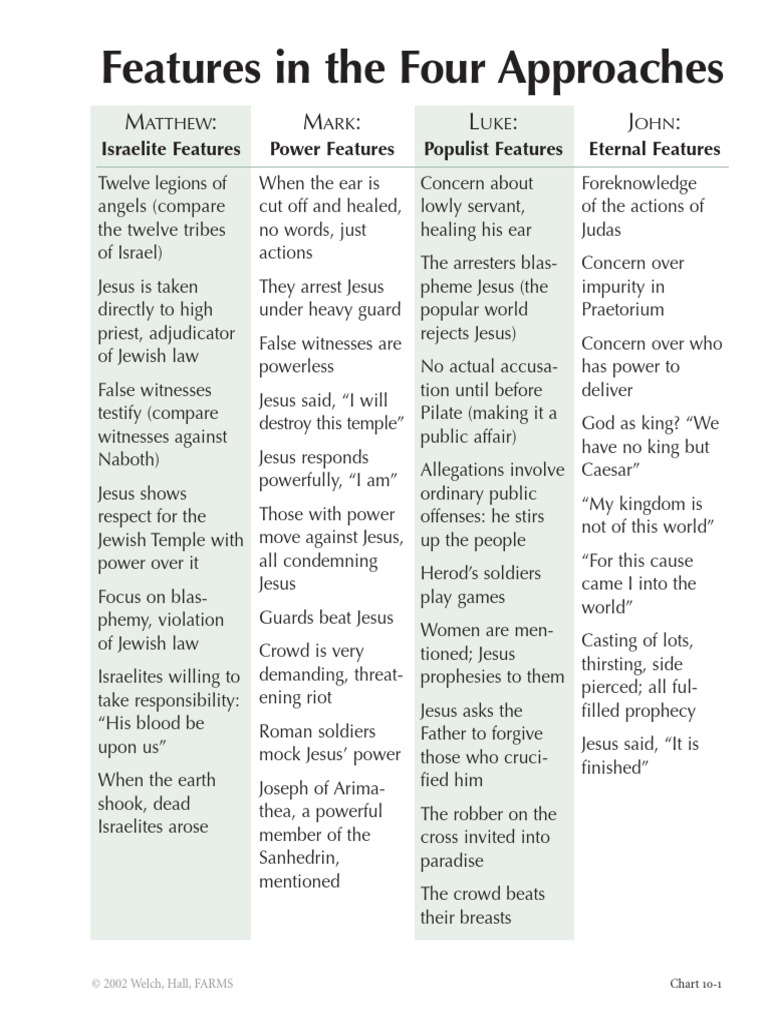 10-1 Features in The Four Approaches | PDF | Jesus | Gospel Of Matthew