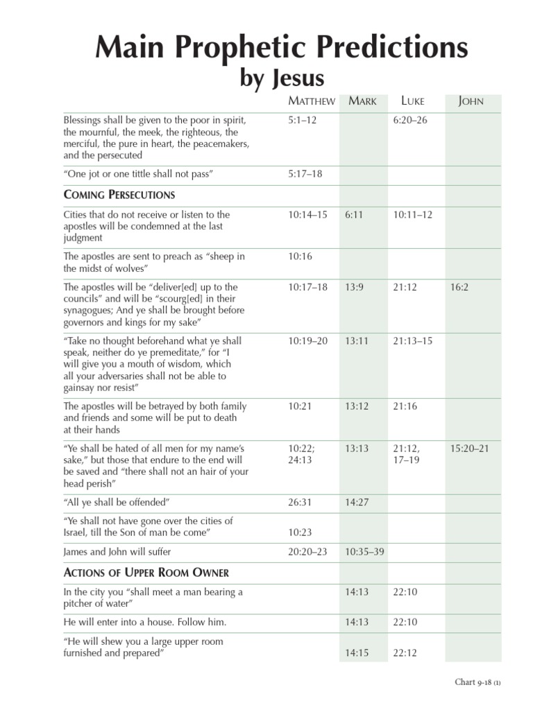 9-18 Main Prophetic Predictions by Jesus | PDF | Jesus | Prophet