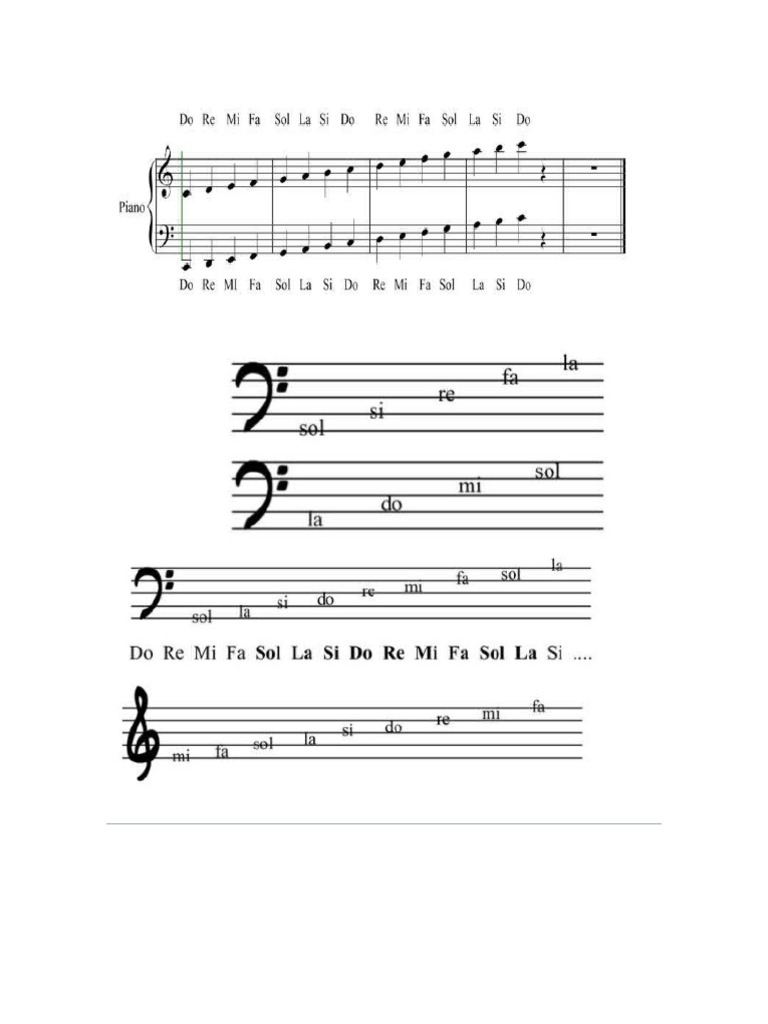 ESCRITURA Y LECTURA MUSICAL EN CLAVE DE SOL Y CLAVE DE FA 2do | PDF ...