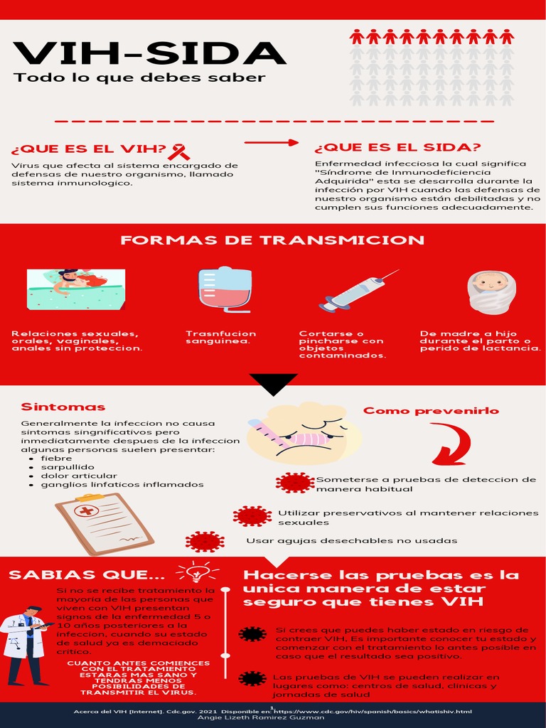 Vih Infografia | PDF | VIH | VIH / SIDA