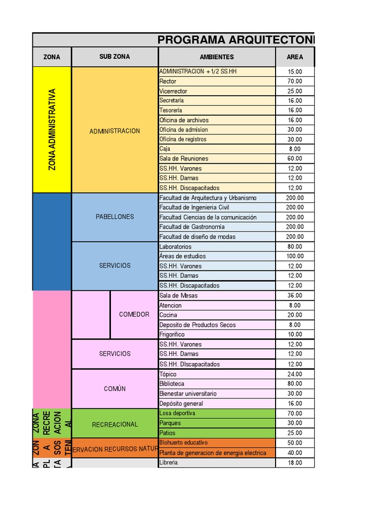 Programa Arquitectónico Institucional | PDF | Ingeniería | Naturaleza
