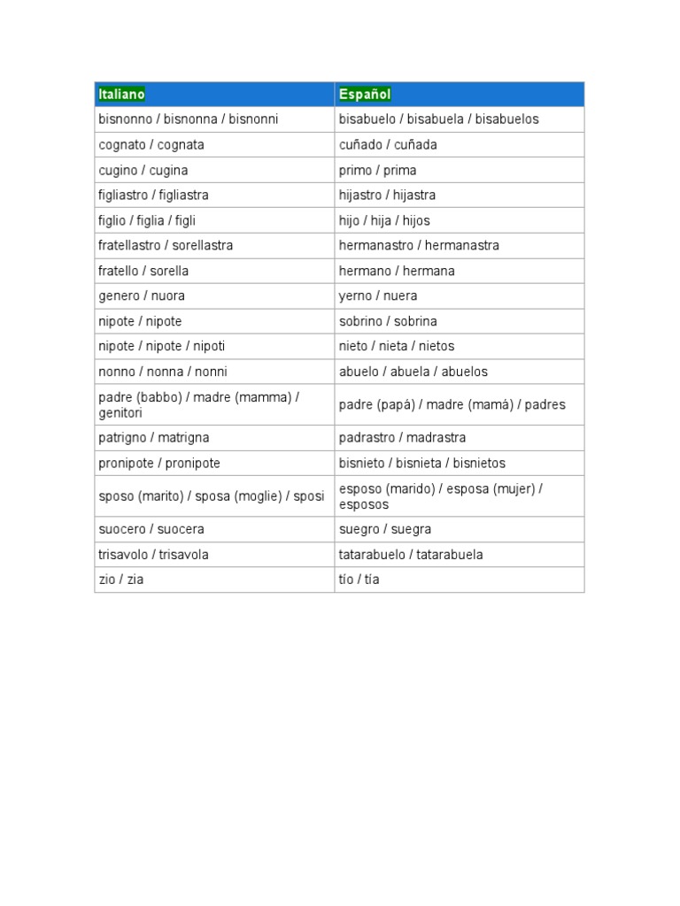 La Familia en Italiano | PDF