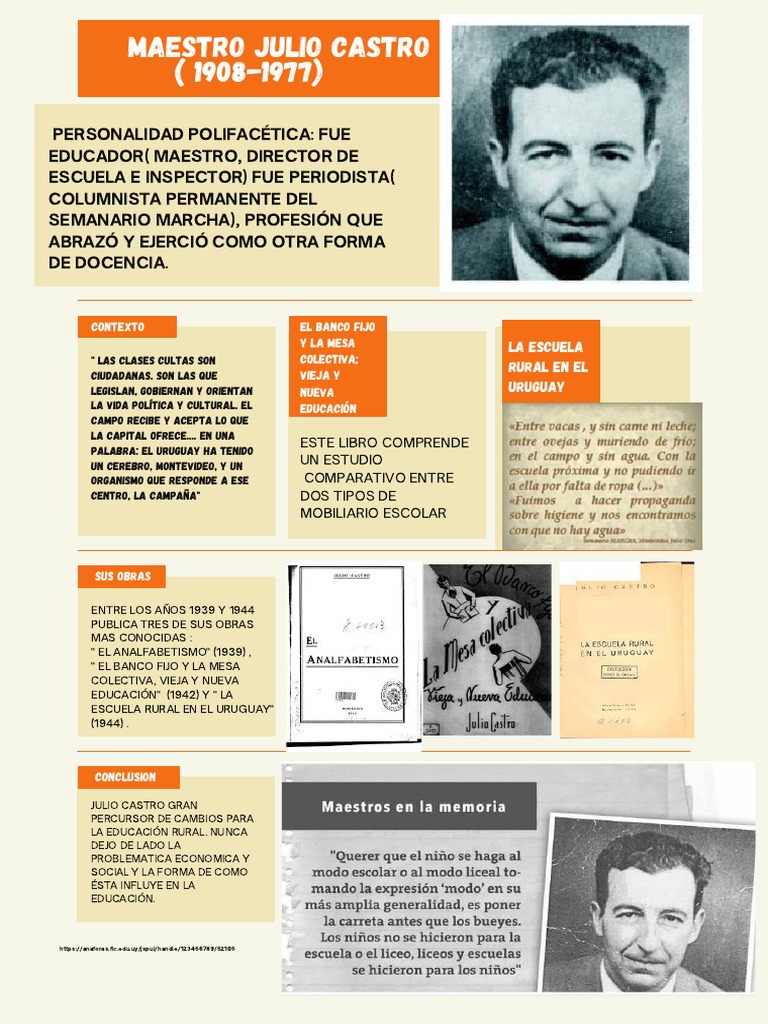 Maestro Julio Castro | PDF