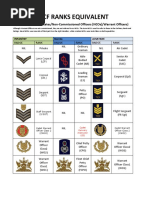 Australian Cadet Ranks Guide | PDF