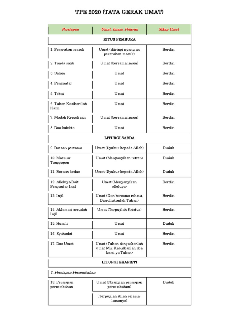 Tata Gerak Umat Dalam TPE 2020 PDF | PDF