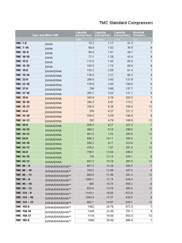 TMC Standard Compressors - Entire Range | PDF