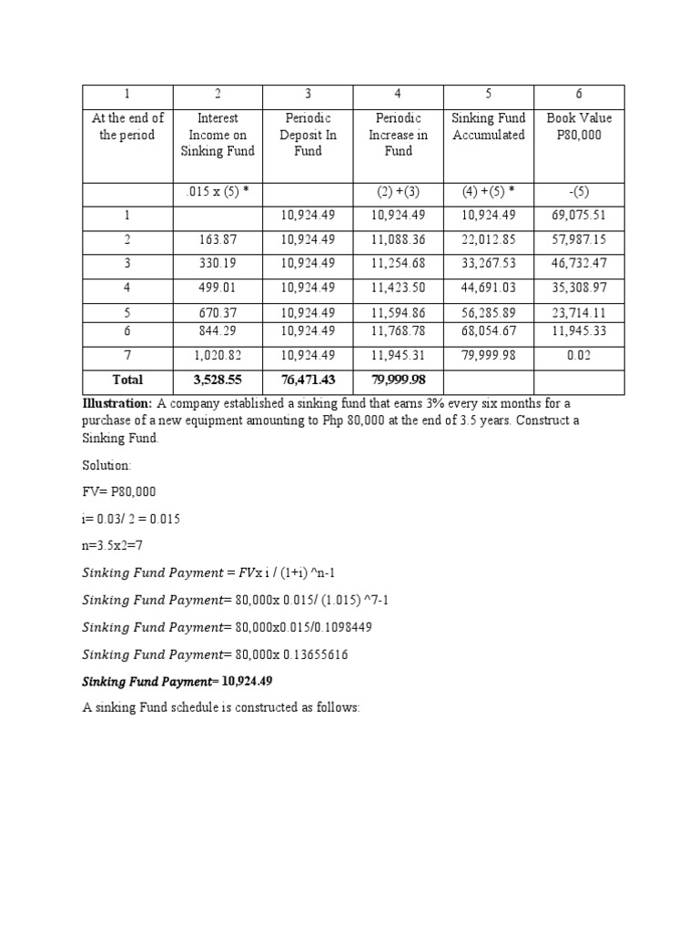 Sinking Fund Schedule Example | PDF | Business