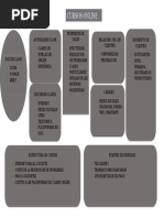 Mapa Conceptual Plataforma Virtual Udes | PDF