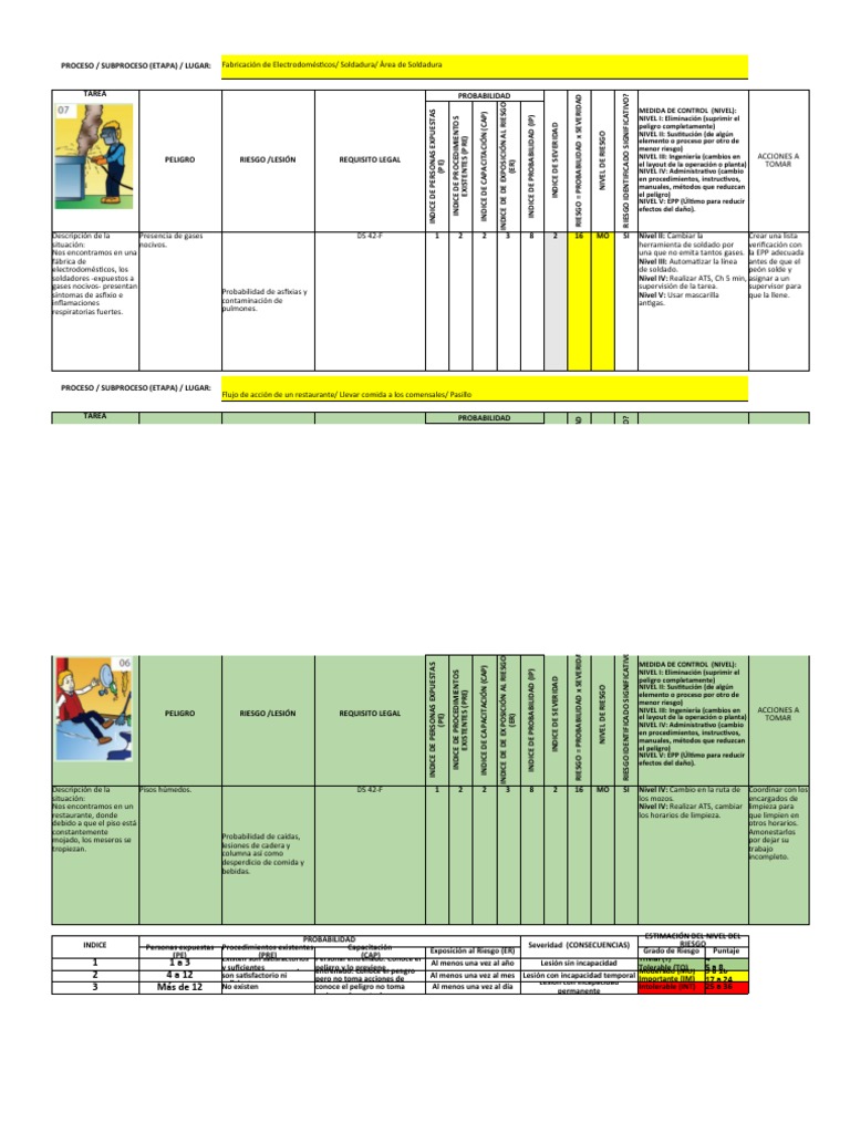 Matriz Iper Ejemplo | PDF | Soldadura | Construcción