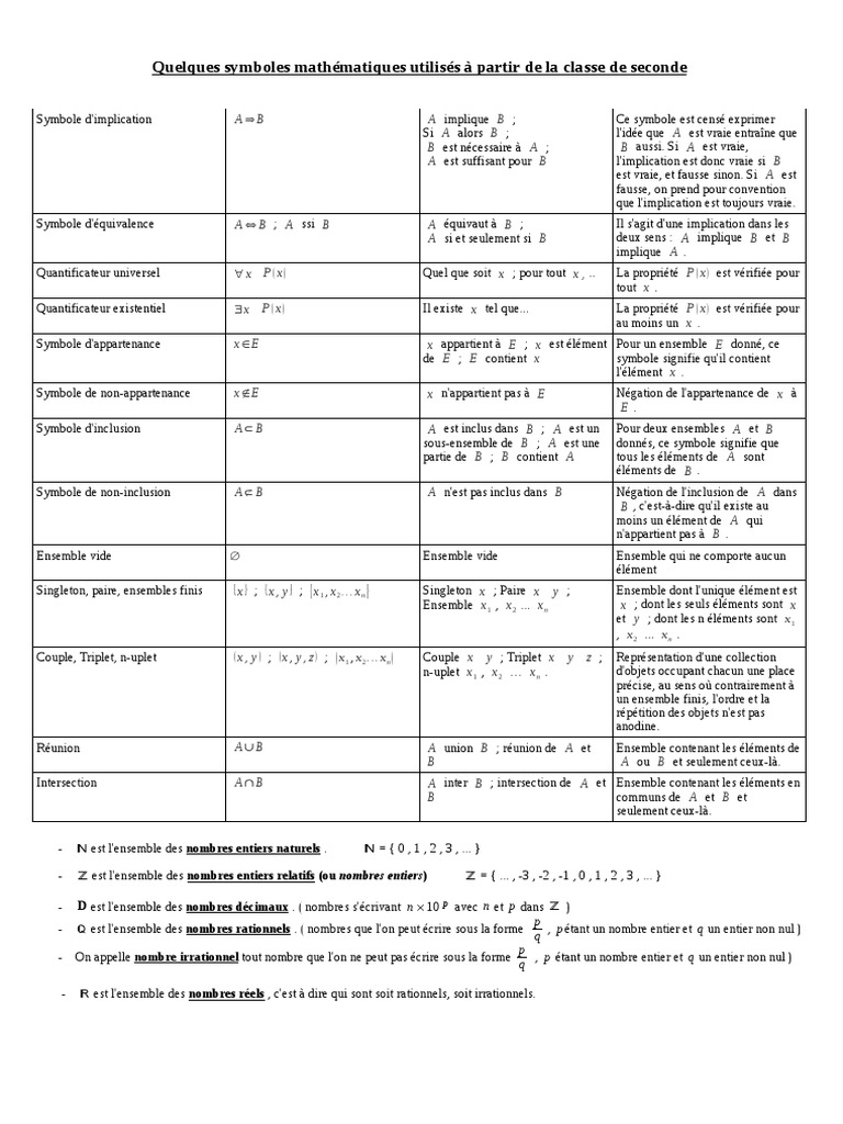 Symboles Mathematiques | PDF | Ensemble (Mathématiques) | Nombre rationnel