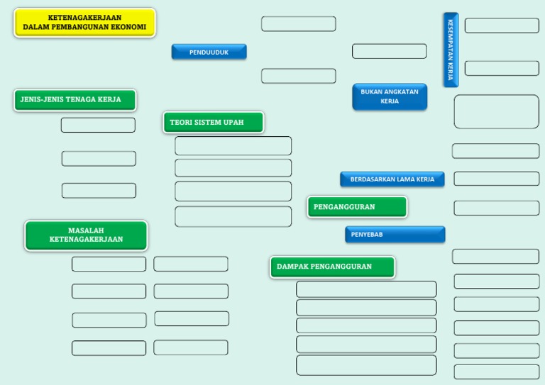 Bagan Materi Ketenagakerjaan | PDF