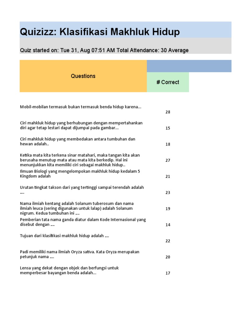 Klasifikasi Makhluk Hidup di Quizizz | PDF