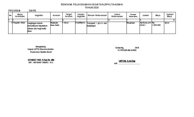 RPK Program Diare 2020 di 7 Desa | PDF