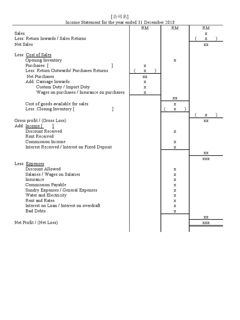 Final Accounts Format Example 2018 | PDF | Expense | Banking