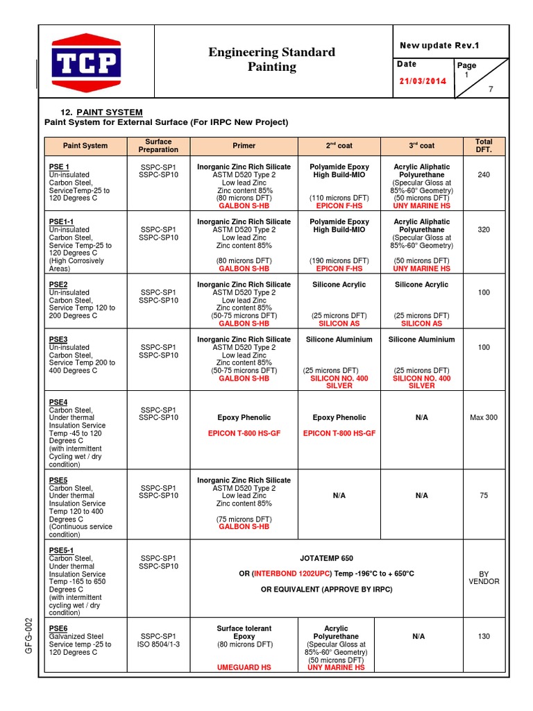 Engineering Standard Painting: Date New Update Rev.1 | PDF | Paint | Epoxy