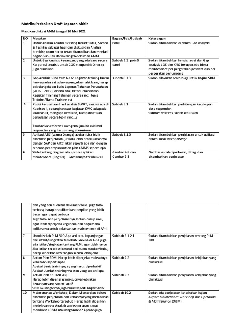 Matriks Perbaikan Draft Laporan Akhir (31 Mei 2021) | PDF