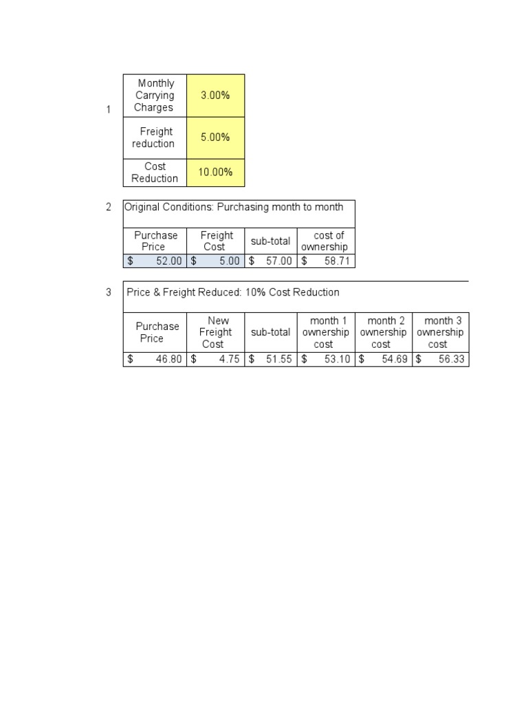 Excel Sheet For Freight and Inventory Cost Reduction | PDF