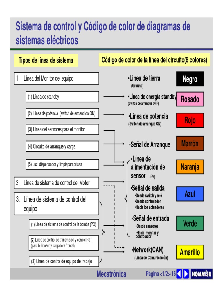 Codigo de Colores Electrico Komatsu | PDF | Bienes manufacturados ...