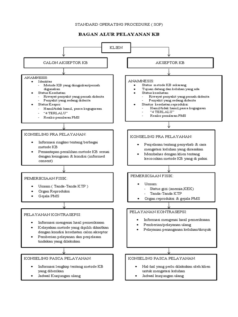 Bagan Alur Pelayanan KB | PDF